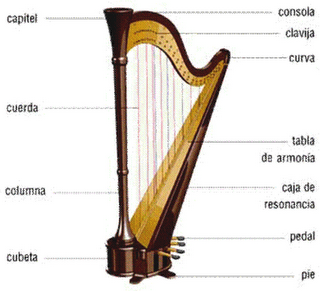 INSTRUMUNDO Instrumentos Musicales: Arpa Clasica, Harp Classic