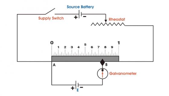 Types of Electrical Measuring Instruments | Absolute and Secondary ...