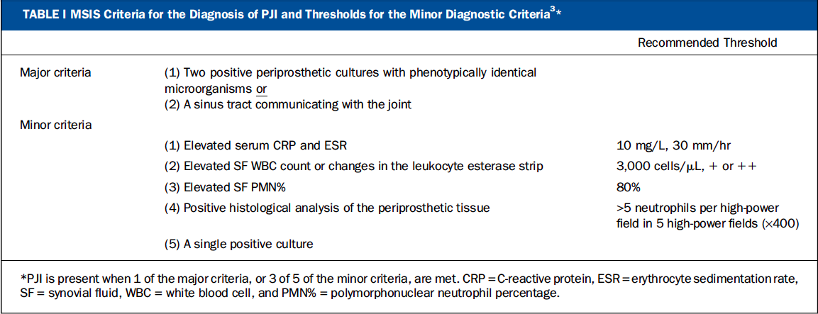 UW Shoulder and Elbow Academy: Periprosthetic hip and knee joint ...