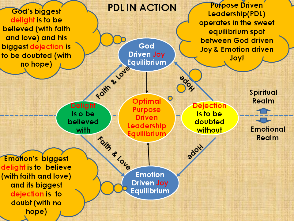 Strategy With Purpose: Integrated Triune Purpose, the missing link ...