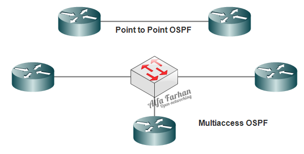 Dynamic Routing Protocol - OSPF ~ Open Networking