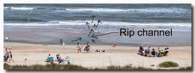 kenali RIP Current (arus mati) | Pemudaya