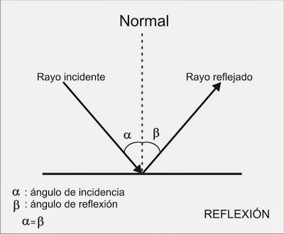 EL PROFE LÓPEZ: LA LUZ