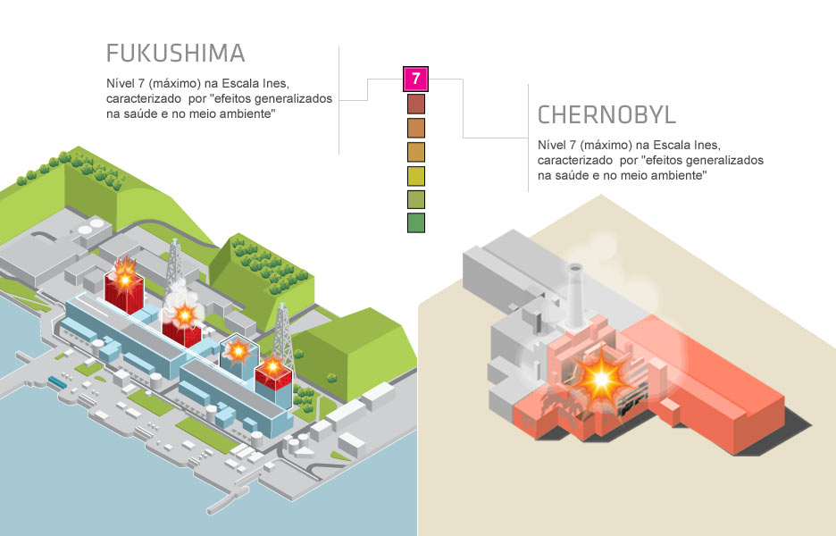 Berçário Pedagógico: Atualidades 95 - Há 25 anos, Chernobyl Alertou ...