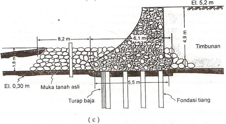 Bangunan Pelindung Pantai Bagian 2 | Operator IT - Teknik Android