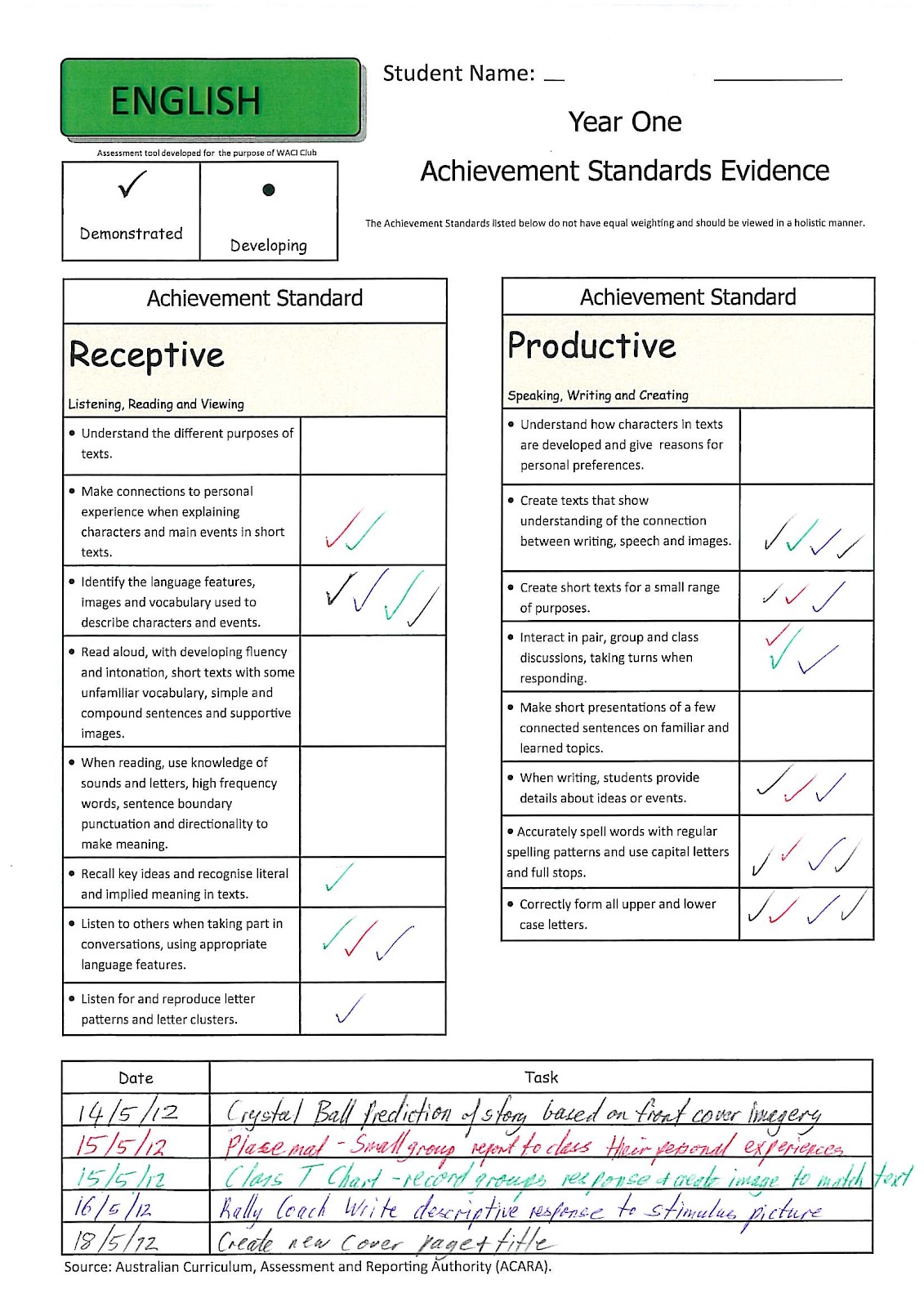 The Australian Curriculum Hub: Australian Curriculum English Year 1 ...