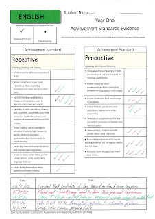 The Australian Curriculum Hub: Australian Curriculum English Year 1 ...