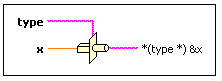 Embedded systems: LabVIEW Type Cast conversion