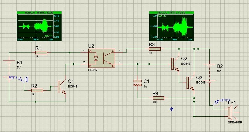 TUGAS BESAR ELEKTRONIKA ANALOG VOICE TRANSMITTER AND RECEIVER WITH ...