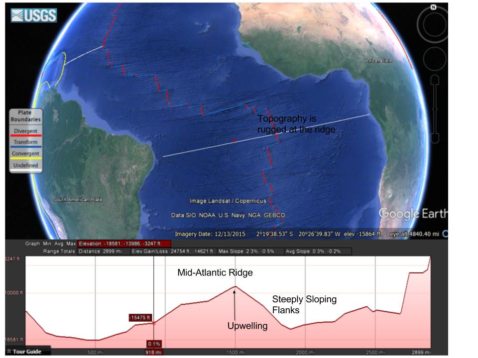 Geology Blog: Lesson 9: Anatomy of mid-Ocean ridges