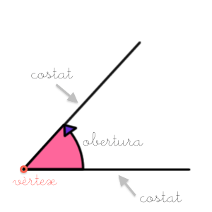 El racó de 4t: Els angles