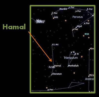 astroPPM: Mercury/Mars/Hamal + Drakonia… Really?