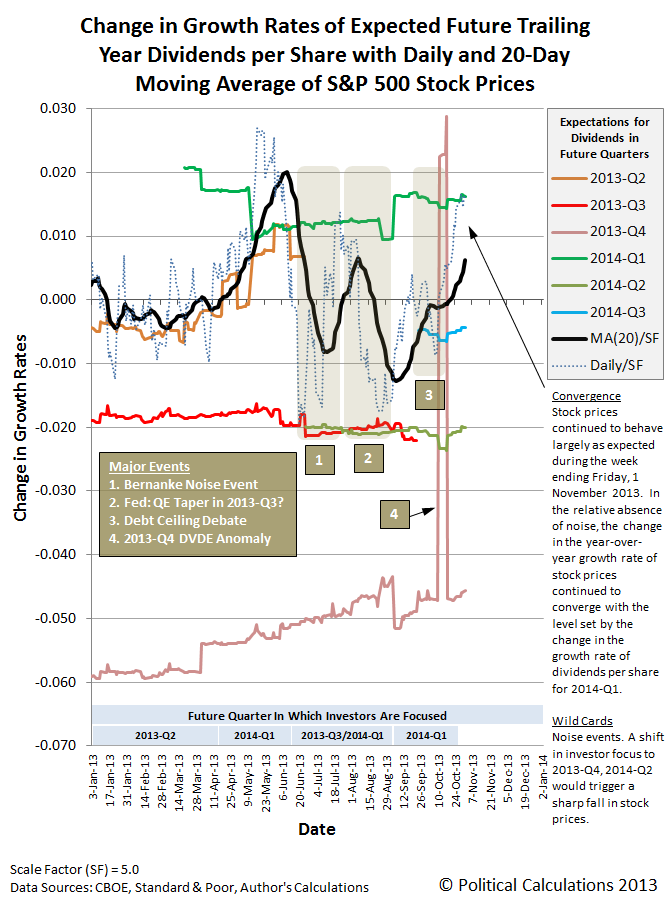 Political Calculations: November 2013