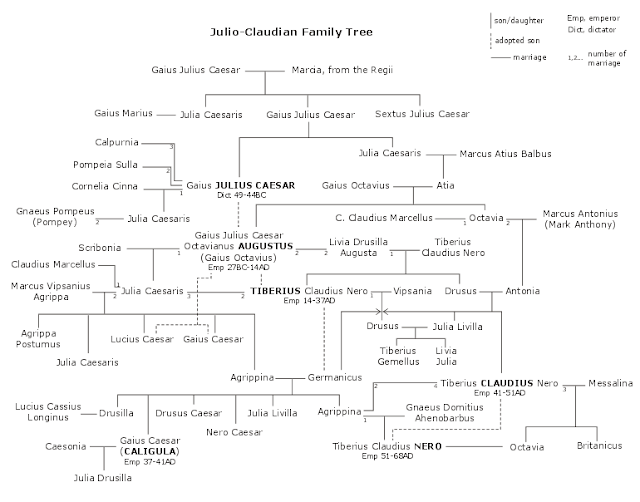 The History Notes: Genealogy
