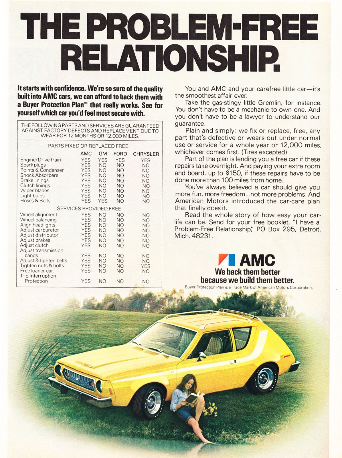 Progress is fine, but it's gone on for too long.: AMC Gremlin, 1974