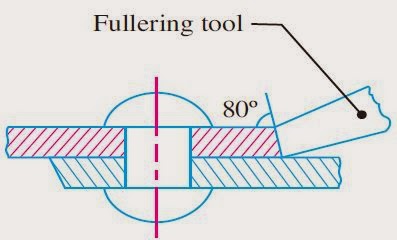 Riveted Steel Hulls | Boat Design Net