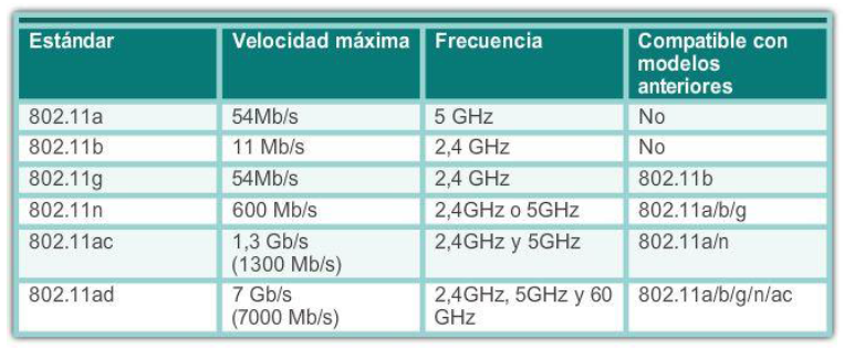 Ingeniería Systems: LAN inalámbrica y Estándares de Wi-Fi 802.11 ...