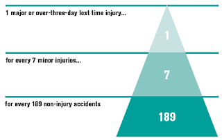 MEC&F Expert Engineers : The safety triangle is a useful, yet ...