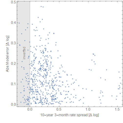 Information Transfer Economics: Interest rates and model scope