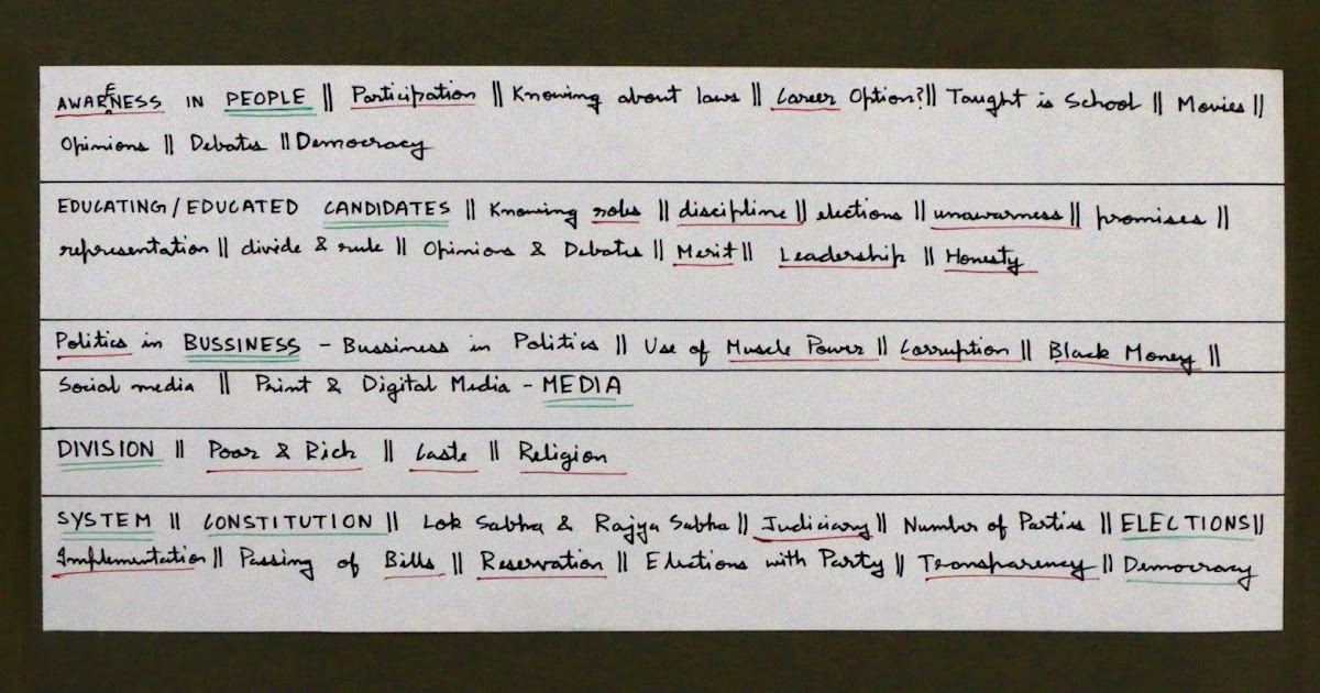 ELECTION SYSTEM OF INDIA: Analyzing Mind Map