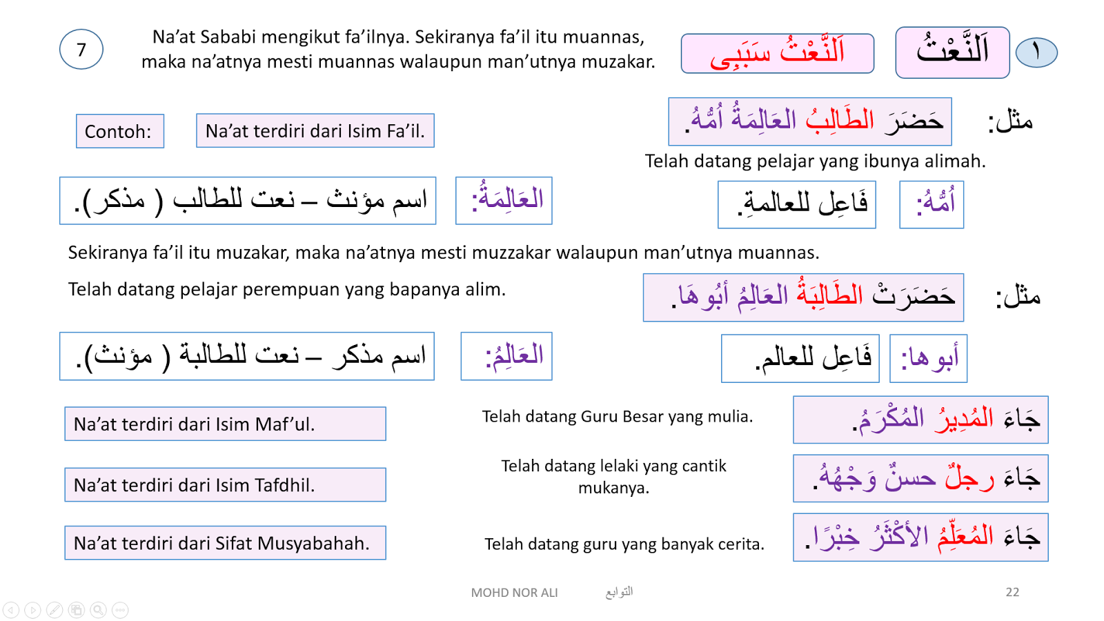 NOTA : SAROF DAN NAHU - TUITION: Tawabig: 1) Naat 2) A'taf. Nota ...