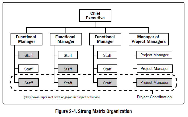 Round Table Project Management: Dear PM Advisor. Jan 20, 2014