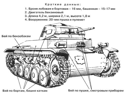 T1 Heavy Tank Weak Spots