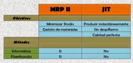 Manufacturing Resource Planning: MRP & JIT