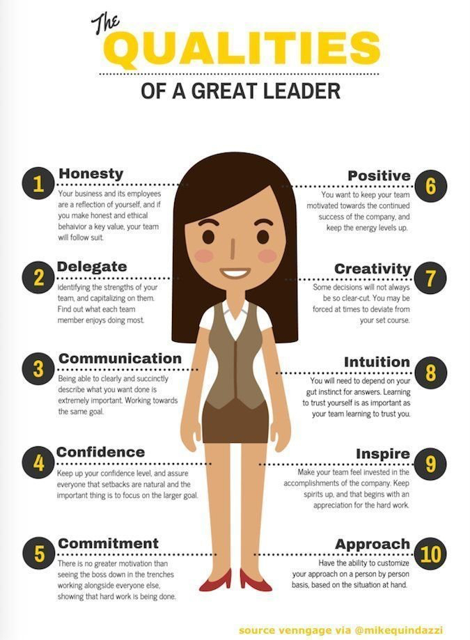Fanky Christian s Blog fankych The Qualities Of The Great Leader fanky-christian-s-blog-fankych-the-qualities-of-the-great-leader