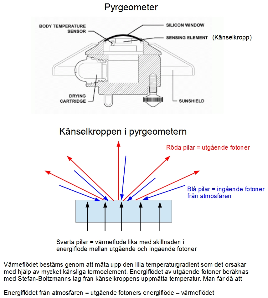 CJ on Mathematics and Science: Update of Talk at Climate Sense 2018 ...