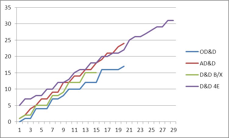 Howling Tower: A Brief History of Attack Bonuses