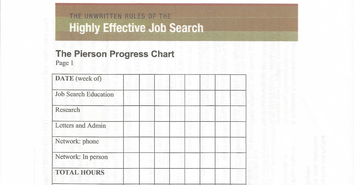 Ting Yin Business Blog: Pierson Job Searching Progress Chart