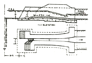 technical theory: Distribution Works