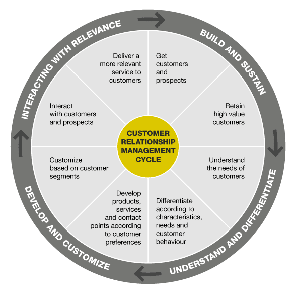 GBSH Insights: 8 Building Blocks for Creating Value with your Business ...