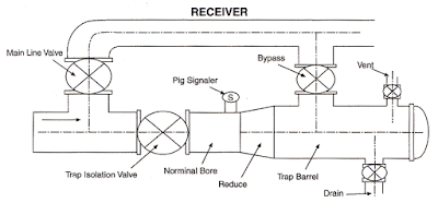 Pig Trap /Pig Launcher/Intelligent Pig | Subsea Pipeline Engineering
