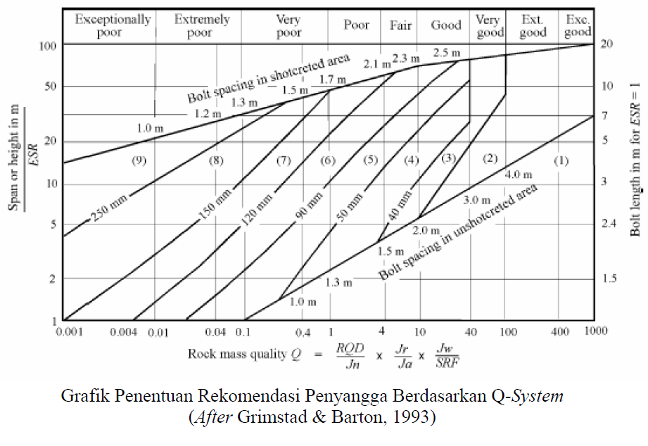 Rock Mass Quality (Q System) ~ Adventure Is Out There