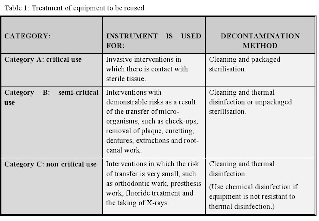 Dentistry and Medicine: Infection prevention in dental practice