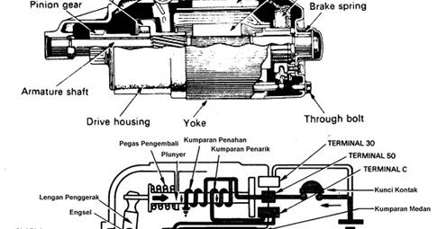 Komponen-Komponen Motor Starter dan Fungsinya | teknik-otomotif.com