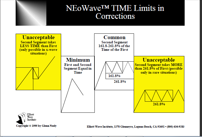 NEoWave Logics