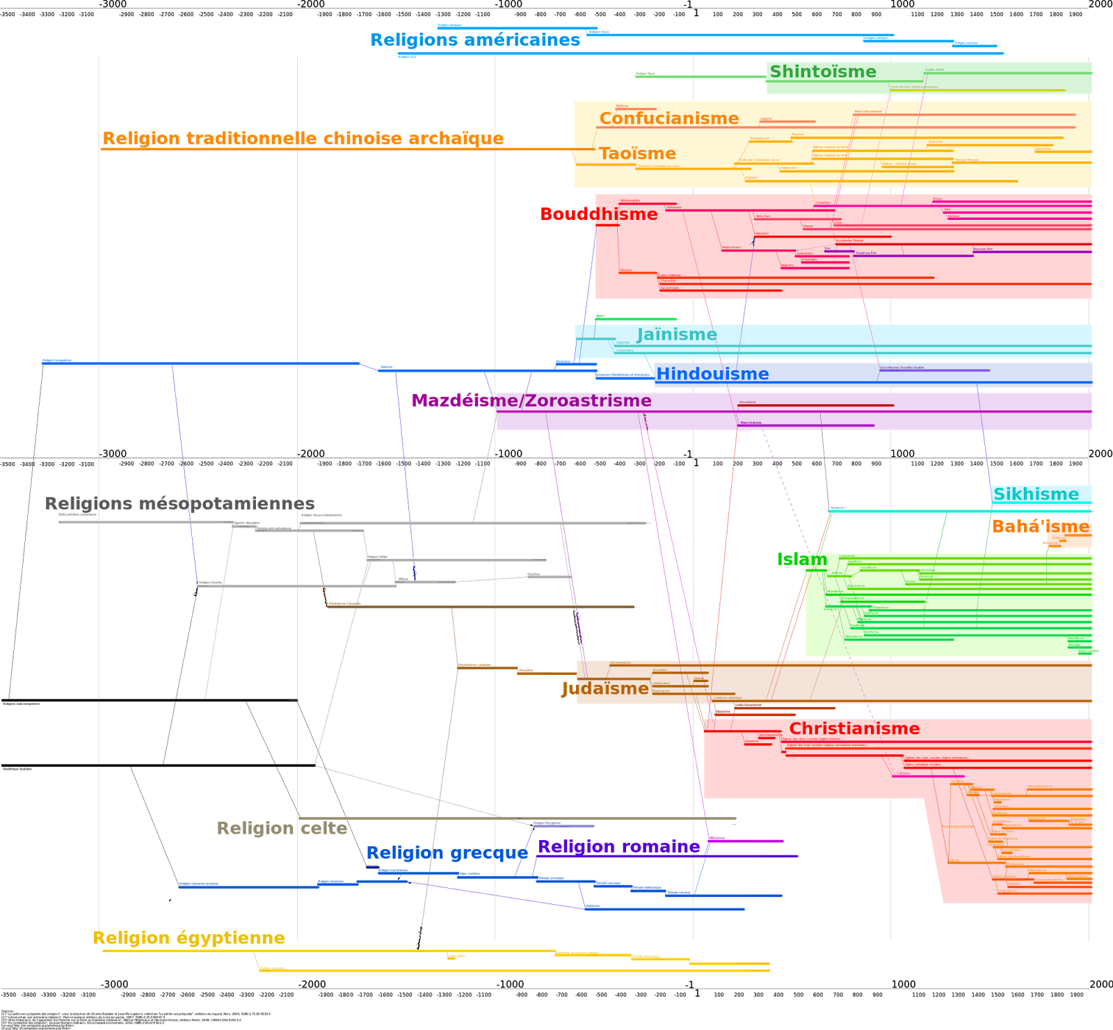 The Genealogical World of Phylogenetic Networks: March 2016