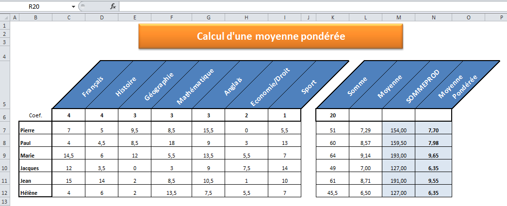 Tutoriels Excel 2007 à 2013: Calculer une moyenne pondérée