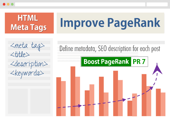 SEO HTML Meta Tags: Use Meta Keywords To Improves Search Ranking