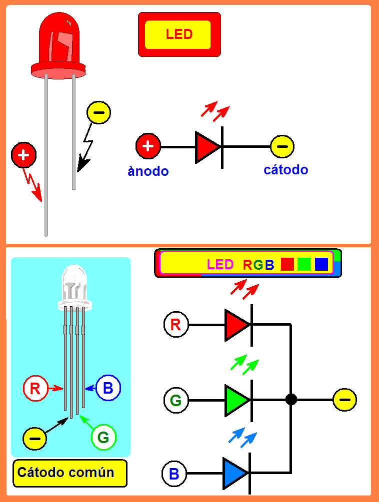 coparoman: Led RGB