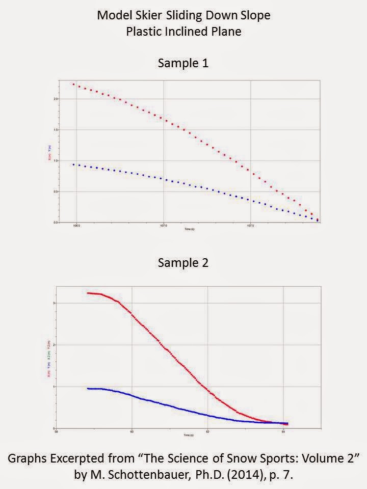 Snow Sport Science: Using Laboratory Models to Study Snow Sports