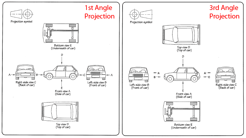 PRO-ENGINEER: March 2015