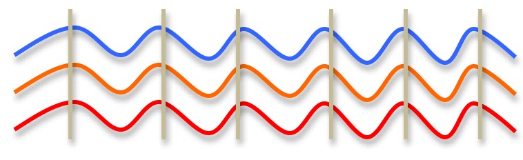 Y LLEGÓ LA MÚSICA: EL JUEGO HALO Y LA MONOFONÍA Y LOS ARMÓNICOS