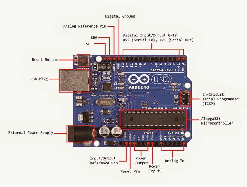 Arduino 入門【1】 Uno板介紹