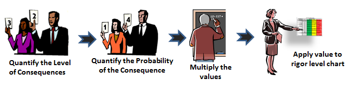 Cj's Instructional Systems Design Blog: Applying a Graded Approach to ...