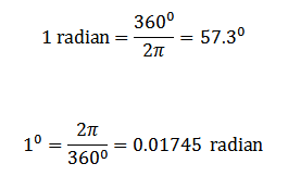 Fisika Veritas: 1 Radian, Seperti Apakah Itu?