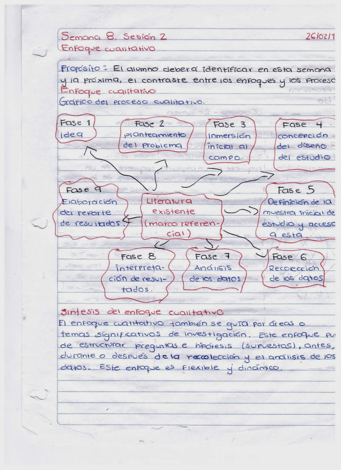 METODOLOGÍA DE LA INVESTIGACIÓN CIENTÍFICA 2: Libreta de notas